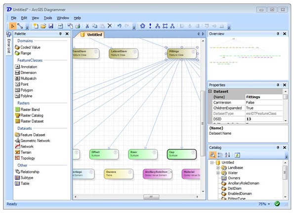 The Sandpit Arcgis Diagrammer For Arcgis 10 Released 